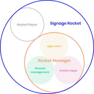 What is Signage Rocket? - cloud based digital signage software